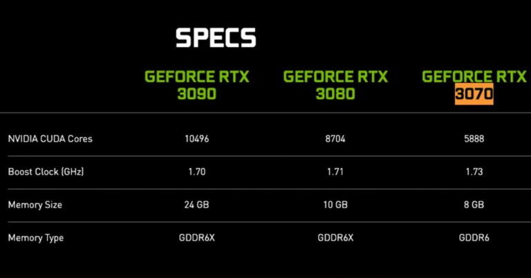 CUDA Cores vs Stream Processors in 2025: What’s The Difference? | Tech ...